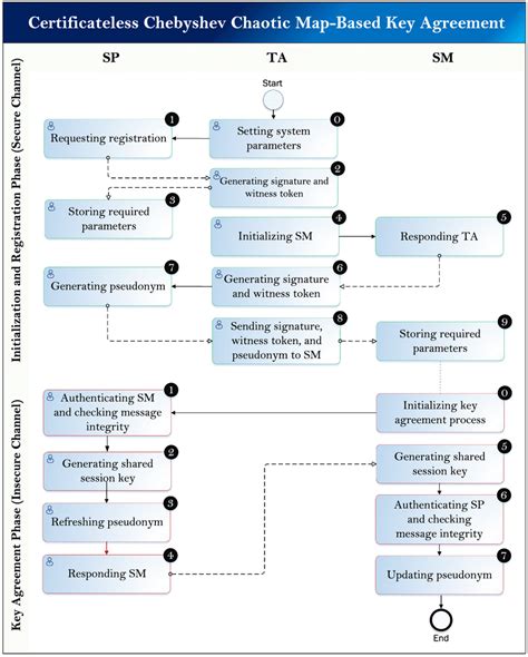 A General Overview Of The Proposed Scheme Download Scientific Diagram