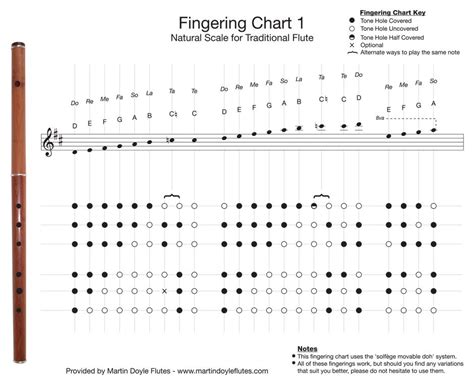 Fingering Chart For Piccolo