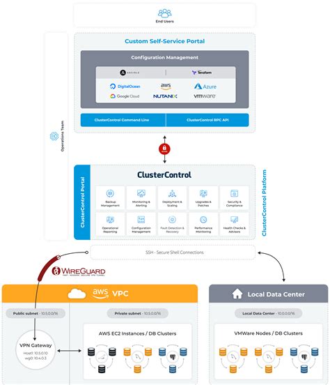 configuration management software integration laptrinhx
