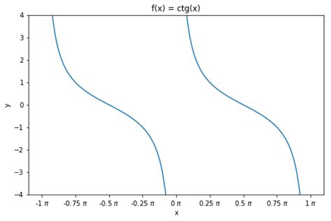 python how to avoid plotting lines through