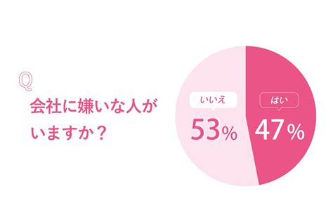 女性200人の本音 あるある連発「会社で嫌われる人」の特徴 2019年06月29日 ｜biglobe Beauty
