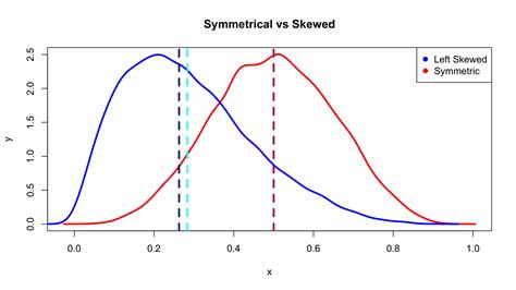 Parametric Vs Non Parametric Statistics Crash Course When To Use What