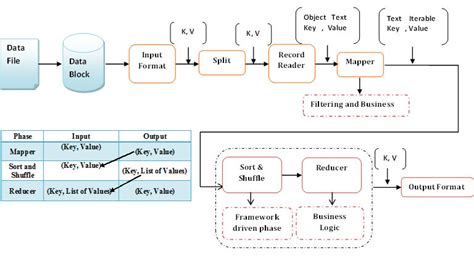 data science and machine learning mapreduce process