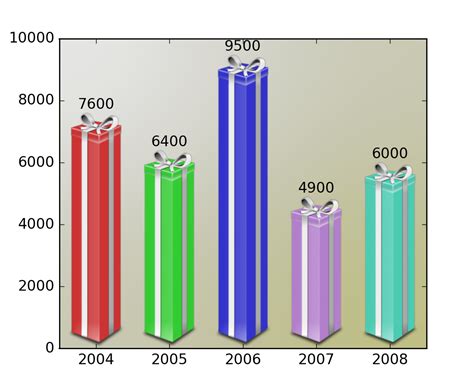 pylab examples example code demo ribbon box py — matplotlib 1 5 1