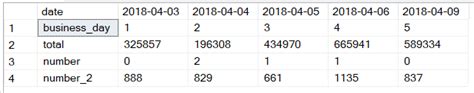 sql server transpose columns and rows dynamically