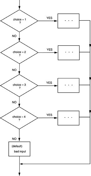 flowchart switch case flowchart in word