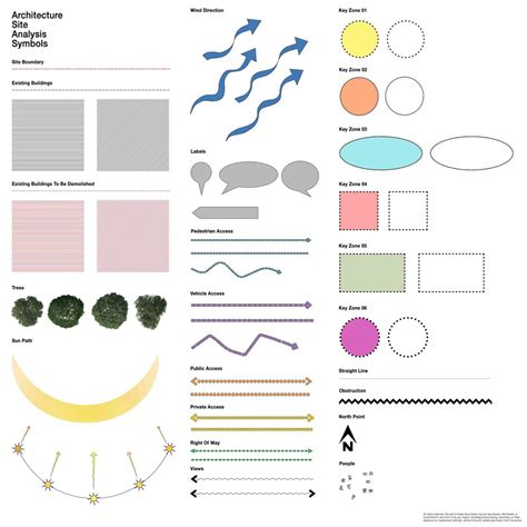 Architectural Site Analysis Symbols — Archisoup Architecture Guides