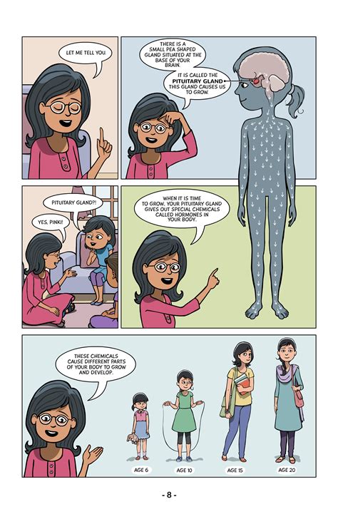 Indias Menstrupedia Comic Book Teaches Girls About Periods Time