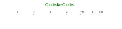 d3 js scalelinear method geeksforgeeks