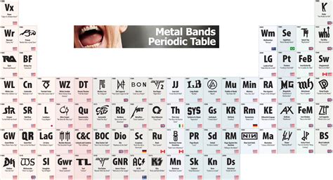 periodic table of sex free real tits