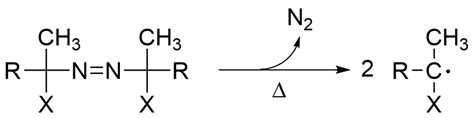 What Is Free Radical Polymerization Types Characteristics Reaction
