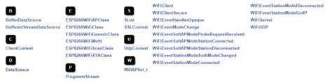 esp8266wifi library — esp8266 arduino core documentation