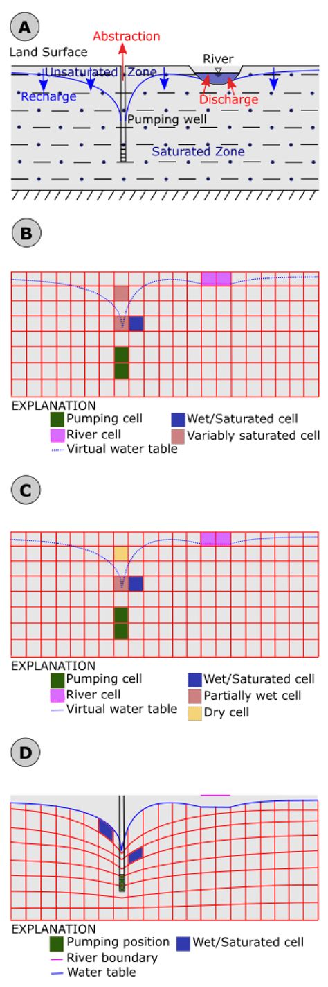 Water Free Full Text A Deforming Mixed Hybrid Finite Element Model