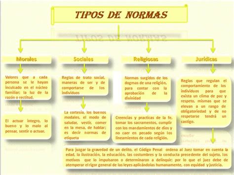 Tipos De Normas Adytvruiz