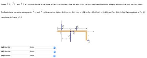 Solved Forces F1 F2 And F3 Act On The Structure Of The