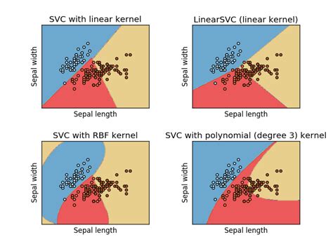 plot different svm classifiers in the iris dataset
