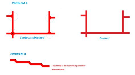 c matching contours and smoothing them using opencv