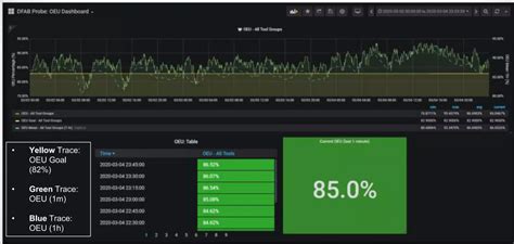 guide to the tig stack telegraf influxdb and grafana influxdata hot