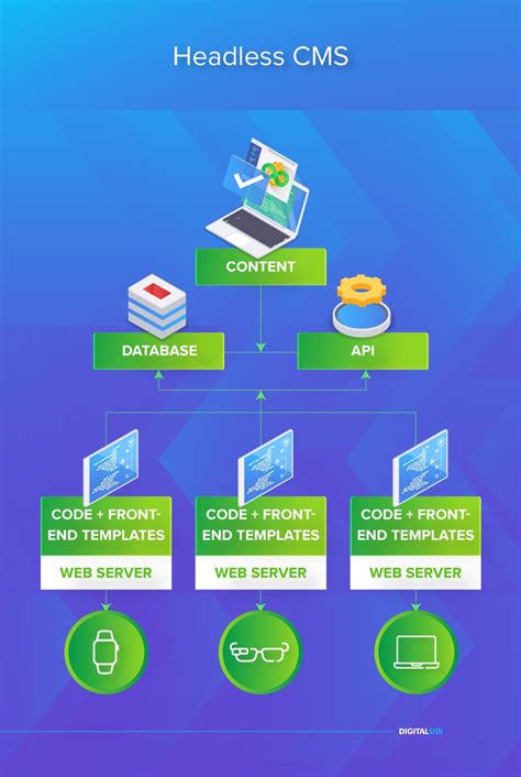 headless cms what it is use cases and best software