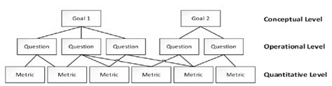gqm hierarchical approach [17][18] download scientific diagram
