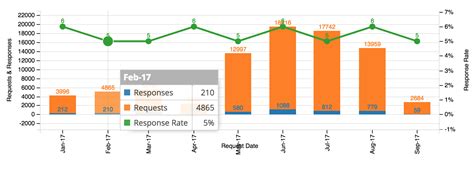 javascript c3js x axis label text position stack overflow