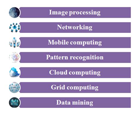 research topics in computer science phd topics in cse