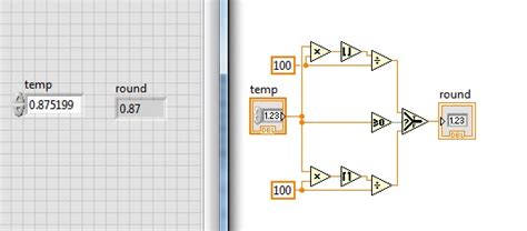 truncate signal value ni community