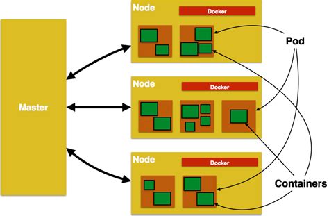 kubernetes design patterns java code geeks 2022