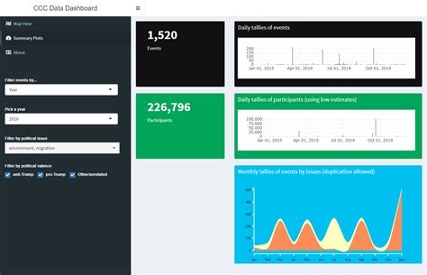 crowd counting consortium crowd data and shiny dashboard · r views