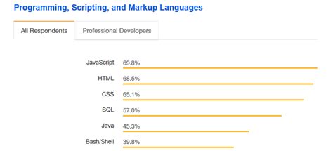 33 best javascript framework for beginners javascript nerd answer