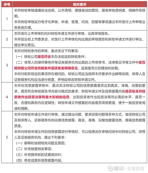 北交所转板规则来啦！6大内容整理汇总！ 2022年3月4日，为了规范北交所上市公司转板审核及上市安排等事宜，沪深交易所分别对《全国中小企业股份