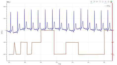 python bokeh how to plot two lines with two axes on