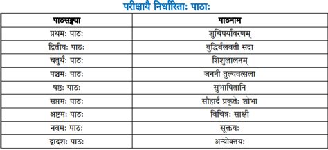 Cbse Class 10 Sanskrit Syllabus For Board Exam 2023 With Sample Paper