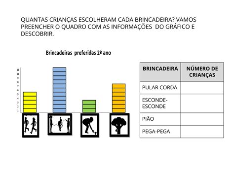 Gráficos E As Relações Com Quadros E Tabelas Planos De Aula 1º Ano