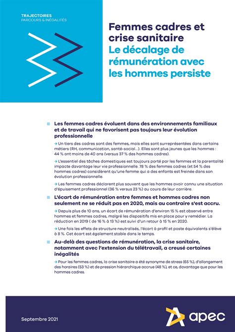 En 2020 La Crise A Encore Aggravé Les Inégalités Salariales Femmes