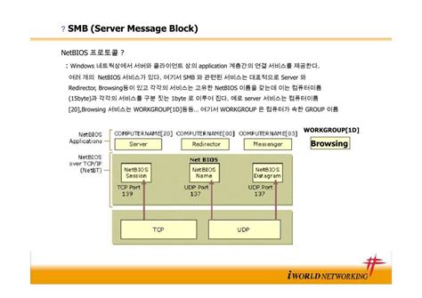 ppt smb server message block powerpoint presentation free
