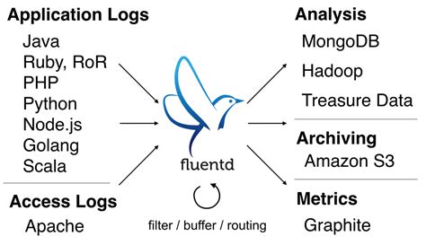 how to centralize your docker logs with fluentd and elasticsearch on