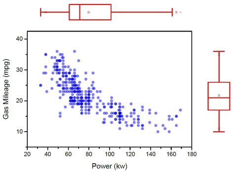 marginal histogram and box plot