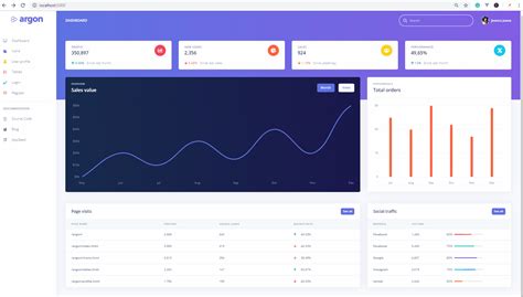 pin by pedro alves filho on git projects exs dashboard design