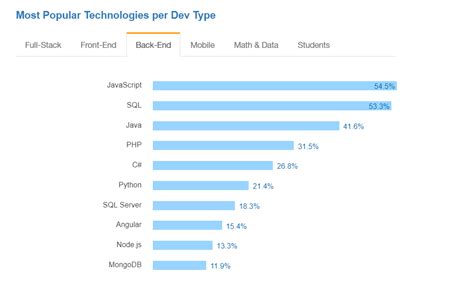 selenium and java tutorial how to run automated test browserstack