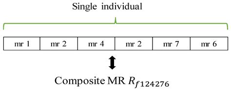 information free full text a genetic algorithm based approach for