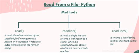 python代码读取文件并将文件反序存入另外一个文件 读取data721 txt中的内容 将其按相反的顺序写入另一个文本文件。 csdn博客