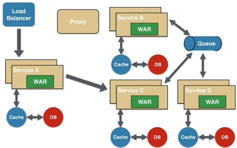 microservice design patterns java code geeks 2021