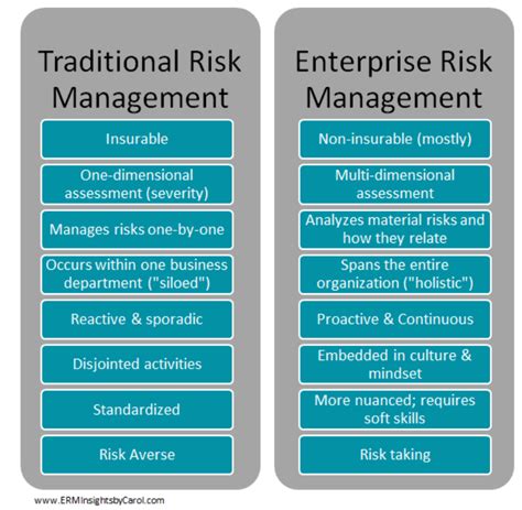 8 Ways Enterprise Risk Management Is Different …and Better Than