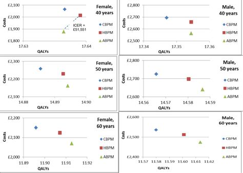 Diagnostic Accuracy Evidence Review For Diagnosis Ncbi Bookshelf
