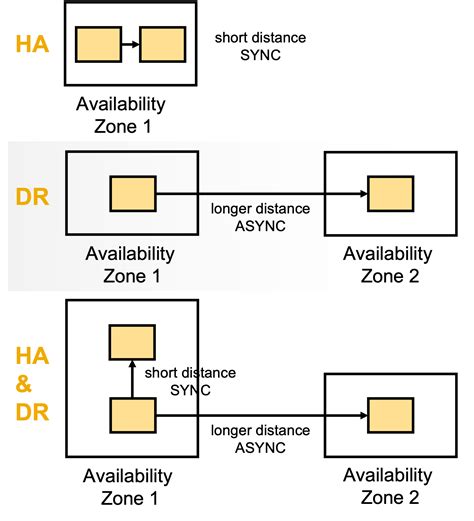 high availability and disaster recovery in sap hana cloud sap blogs