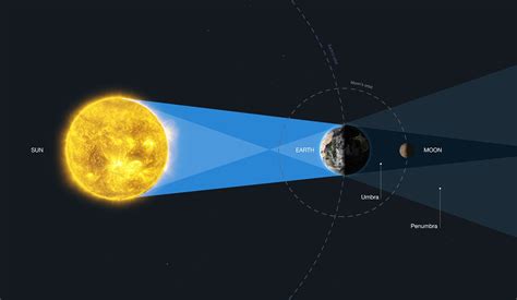 hubble examines earth s reflection as an exoplanet during a lunar