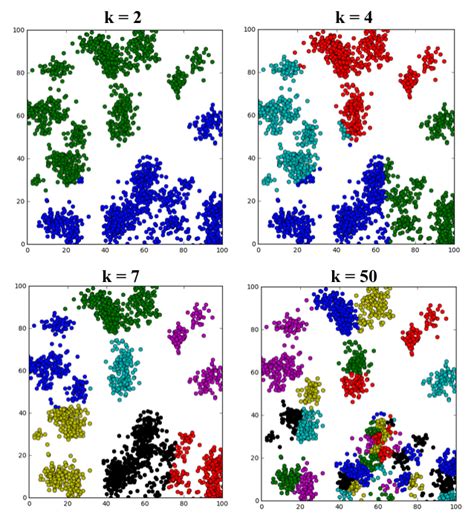 k means clustering python example with code