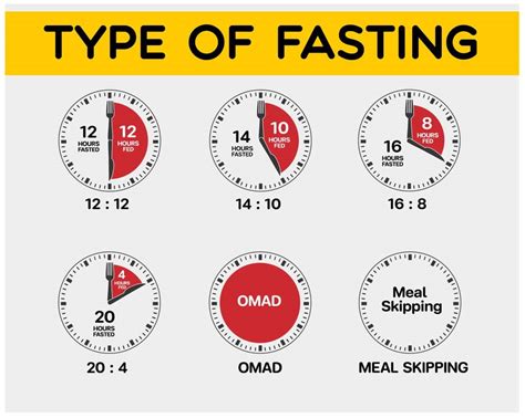 How Many Calories Will Break Your Fast While Intermittent Fasting