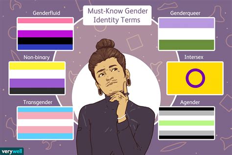 Glossary Of Must Know Gender Identity Terms